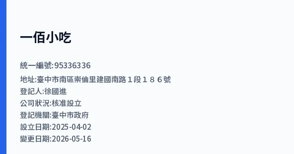 一佰小吃的照片-統編 95336336(臺中市) 公司登記資料與營業項目詳細圖表