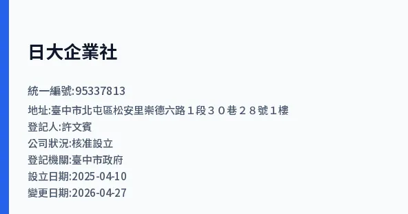 日大企業社的照片-統編 95337813(臺中市) 公司登記資料與營業項目詳細圖表