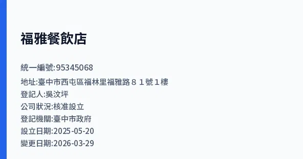 福雅餐飲店的照片-統編 95345068(臺中市) 公司登記資料與營業項目詳細圖表