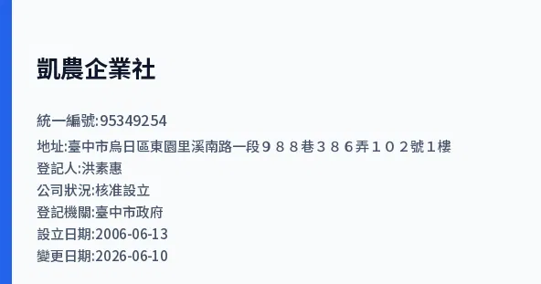 凱農企業社的照片-統編 95349254(臺中市) 公司登記資料與營業項目詳細圖表