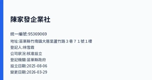 陳家發企業社的照片-統編 95369069(苗栗縣) 公司登記資料與營業項目詳細圖表