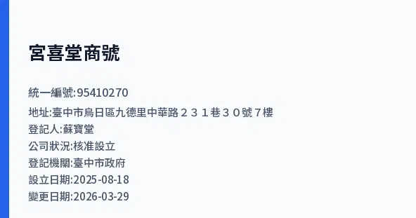 宮喜堂商號的照片-統編 95410270(臺中市) 公司登記資料與營業項目詳細圖表
