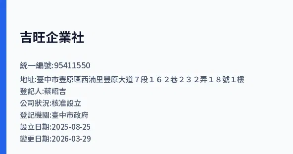 吉旺企業社的照片-統編 95411550(臺中市) 公司登記資料與營業項目詳細圖表