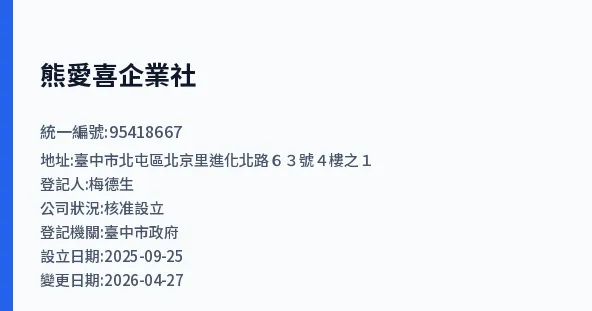 熊愛喜企業社的照片-統編 95418667(臺中市) 公司登記資料與營業項目詳細圖表