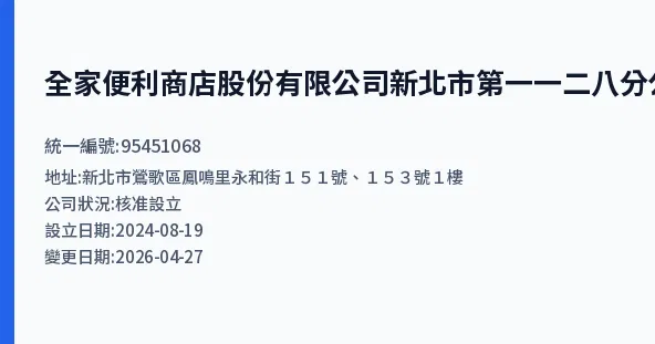全家便利商店股份有限公司新北市第一一二八分公司的照片-統編 95451068(新北市) 公司登記資料與營業項目詳細圖表