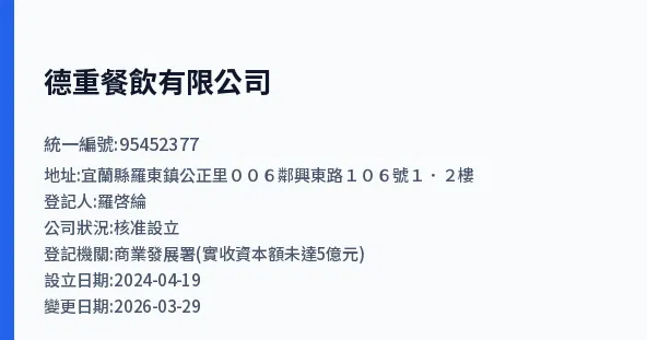德重餐飲有限公司的照片-統編 95452377(宜蘭縣) 公司登記資料與營業項目詳細圖表
