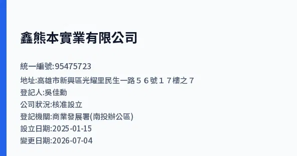 鑫熊本實業有限公司的照片-統編 95475723(高雄市) 公司登記資料與營業項目詳細圖表