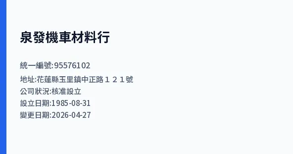 泉發機車材料行的照片-統編 95576102(花蓮縣) 公司登記資料與營業項目詳細圖表