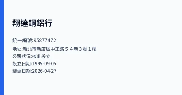 翔達鋼鋁行的照片-統編 95877472(新北市) 公司登記資料與營業項目詳細圖表