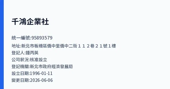 千鴻企業社的照片-統編 95893579(新北市) 公司登記資料與營業項目詳細圖表