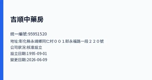 吉順中藥房的照片-統編 95951520(彰化縣) 公司登記資料與營業項目詳細圖表