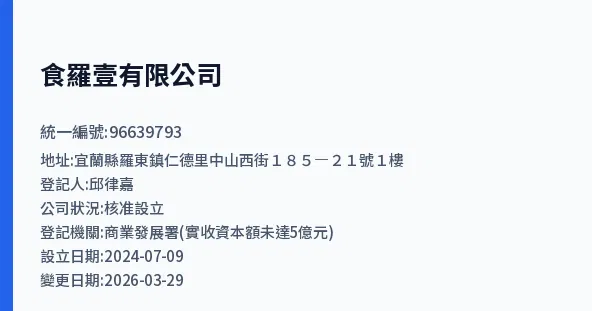 食羅壹有限公司的照片-統編 96639793(宜蘭縣) 公司登記資料與營業項目詳細圖表