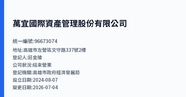 萬宜國際資產管理股份有限公司的照片-統編 96673074(高雄市) 公司登記資料與營業項目詳細圖表