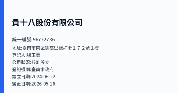 貴十八股份有限公司的照片-統編 96772736(臺南市) 公司登記資料與營業項目詳細圖表