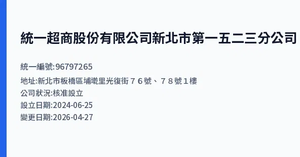 統一超商股份有限公司新北市第一五二三分公司的照片-統編 96797265(新北市) 公司登記資料與營業項目詳細圖表