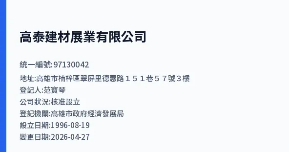 高泰建材展業有限公司的照片-統編 97130042(高雄市) 公司登記資料與營業項目詳細圖表