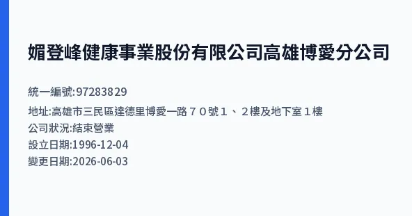 媚登峰健康事業股份有限公司高雄博愛分公司的照片-統編 97283829(高雄市) 公司登記資料與營業項目詳細圖表