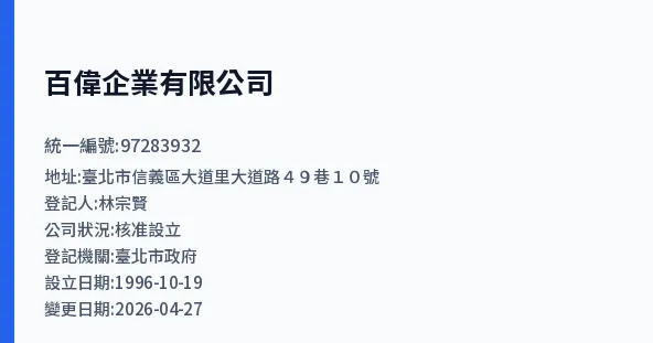 百偉企業有限公司的照片-統編 97283932(臺北市) 公司登記資料與營業項目詳細圖表