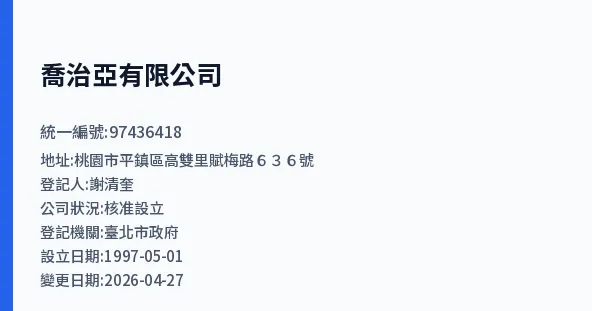 喬治亞有限公司的照片-統編 97436418(桃園市) 公司登記資料與營業項目詳細圖表