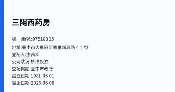 三陽西葯房的照片-統編 97518305(臺中市) 公司登記資料與營業項目詳細圖表