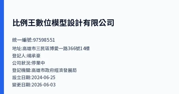 比例王數位模型設計有限公司的照片-統編 97598551(高雄市) 公司登記資料與營業項目詳細圖表