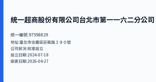 統一超商股份有限公司台北市第一一六二分公司的照片-統編 97598829(臺北市) 公司登記資料與營業項目詳細圖表