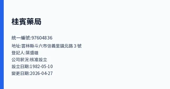 桂賓藥局的照片-統編 97604836(雲林縣) 公司登記資料與營業項目詳細圖表