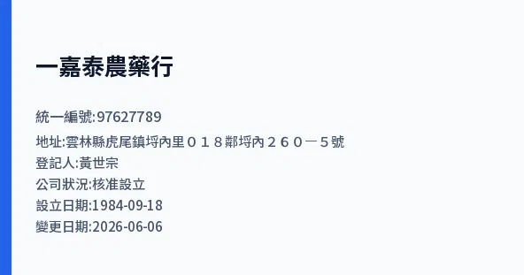一嘉泰農藥行的照片-統編 97627789(雲林縣) 公司登記資料與營業項目詳細圖表