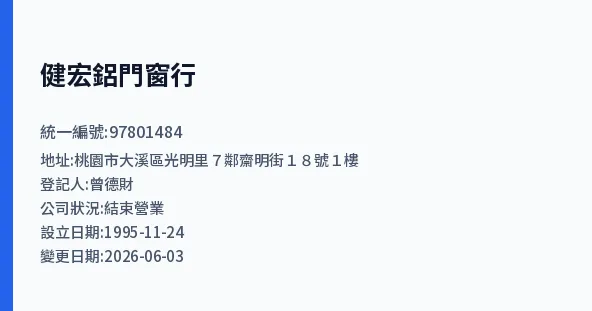 健宏鋁門窗行的照片-統編 97801484(桃園市) 公司登記資料與營業項目詳細圖表