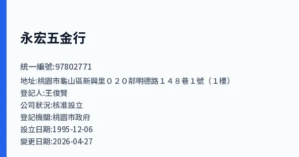 永宏五金行的照片-統編 97802771(桃園市) 公司登記資料與營業項目詳細圖表
