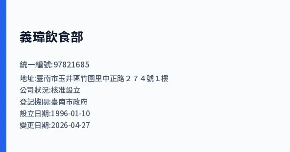 義瑋飲食部的照片-統編 97821685(臺南市) 公司登記資料與營業項目詳細圖表
