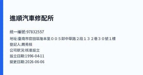 進順汽車修配所的照片-統編 97832557(臺南市) 公司登記資料與營業項目詳細圖表