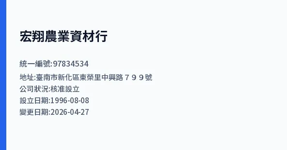 宏翔農業資材行的照片-統編 97834534(臺南市) 公司登記資料與營業項目詳細圖表