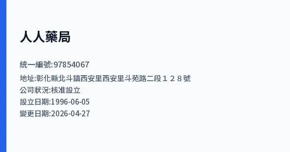 人人藥局的照片-統編 97854067(彰化縣) 公司登記資料與營業項目詳細圖表