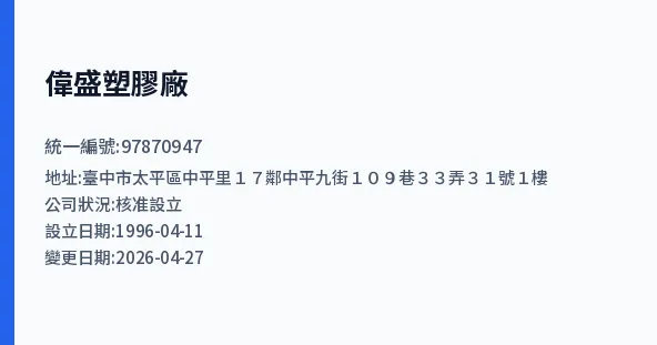 偉盛塑膠廠的照片-統編 97870947(臺中市) 公司登記資料與營業項目詳細圖表