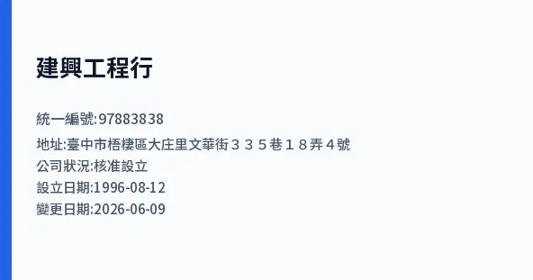 建興工程行的照片-統編 97883838(臺中市) 公司登記資料與營業項目詳細圖表