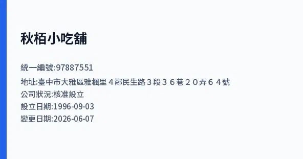 秋栢小吃舖的照片-統編 97887551(臺中市) 公司登記資料與營業項目詳細圖表