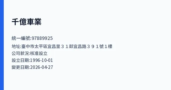 千億車業的照片-統編 97889925(臺中市) 公司登記資料與營業項目詳細圖表
