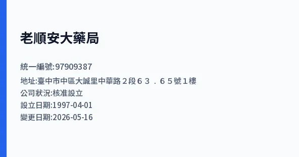 老順安大藥局的照片-統編 97909387(臺中市) 公司登記資料與營業項目詳細圖表