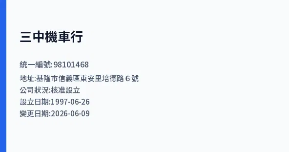三中機車行的照片-統編 98101468(基隆市) 公司登記資料與營業項目詳細圖表