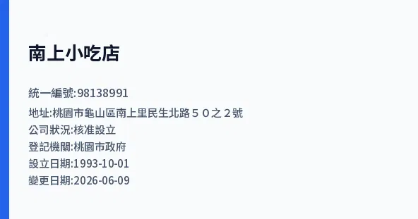 南上小吃店的照片-統編 98138991(桃園市) 公司登記資料與營業項目詳細圖表