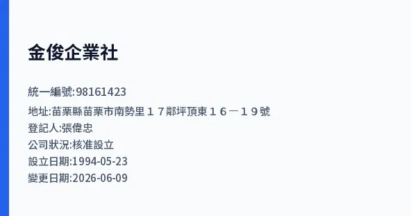 金俊企業社的照片-統編 98161423(苗栗縣) 公司登記資料與營業項目詳細圖表