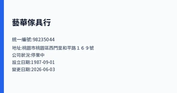 藝華傢具行的照片-統編 98235044(桃園市) 公司登記資料與營業項目詳細圖表
