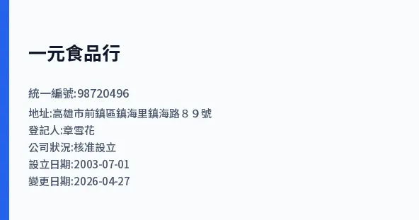 一元食品行的照片-統編 98720496(高雄市) 公司登記資料與營業項目詳細圖表