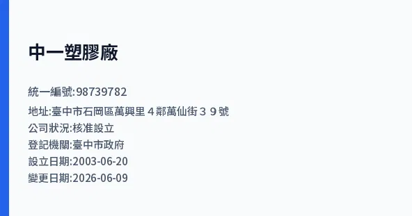 中一塑膠廠的照片-統編 98739782(臺中市) 公司登記資料與營業項目詳細圖表