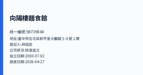向陽樓麵食館的照片-統編 98739848(臺中市) 公司登記資料與營業項目詳細圖表