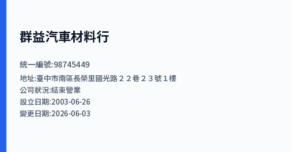 群益汽車材料行的照片-統編 98745449(臺中市) 公司登記資料與營業項目詳細圖表