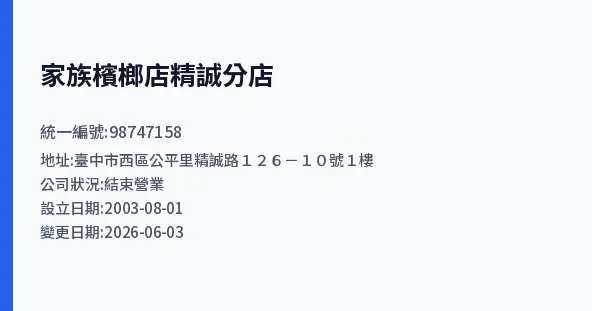 家族檳榔店精誠分店的照片-統編 98747158(臺中市) 公司登記資料與營業項目詳細圖表