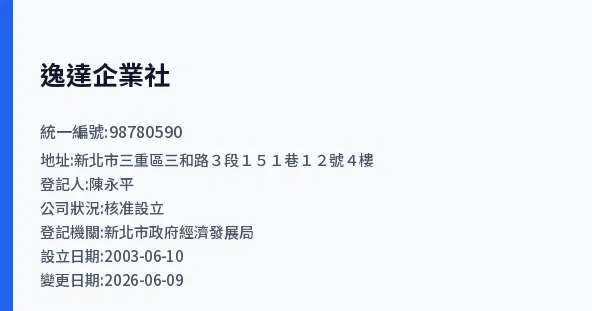 逸達企業社的照片-統編 98780590(新北市) 公司登記資料與營業項目詳細圖表