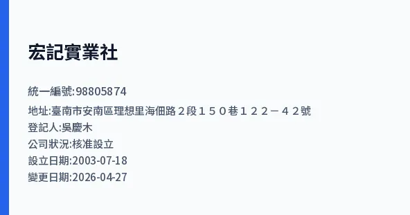宏記實業社的照片-統編 98805874(臺南市) 公司登記資料與營業項目詳細圖表